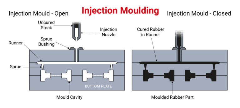 Rubber Mouldings | Bespoke and Silicone Rubber Mouldings | J-Flex