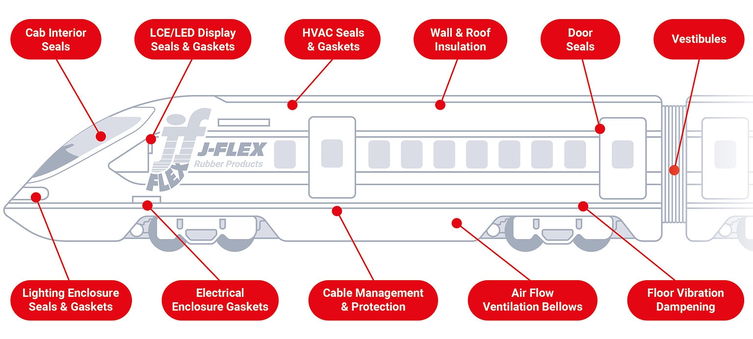 What Is EN45545 & EN45545-2 & What Is It's Purpose? | J-Flex